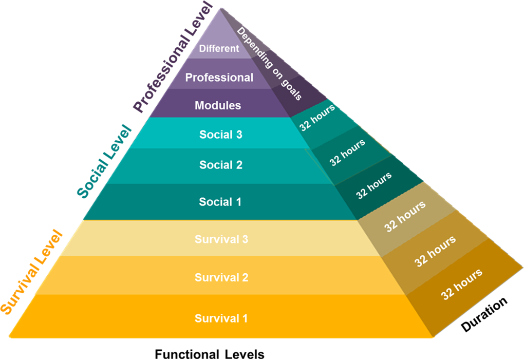 Learn Mandarin Chinese in Hong Kong | New Concept Mandarin